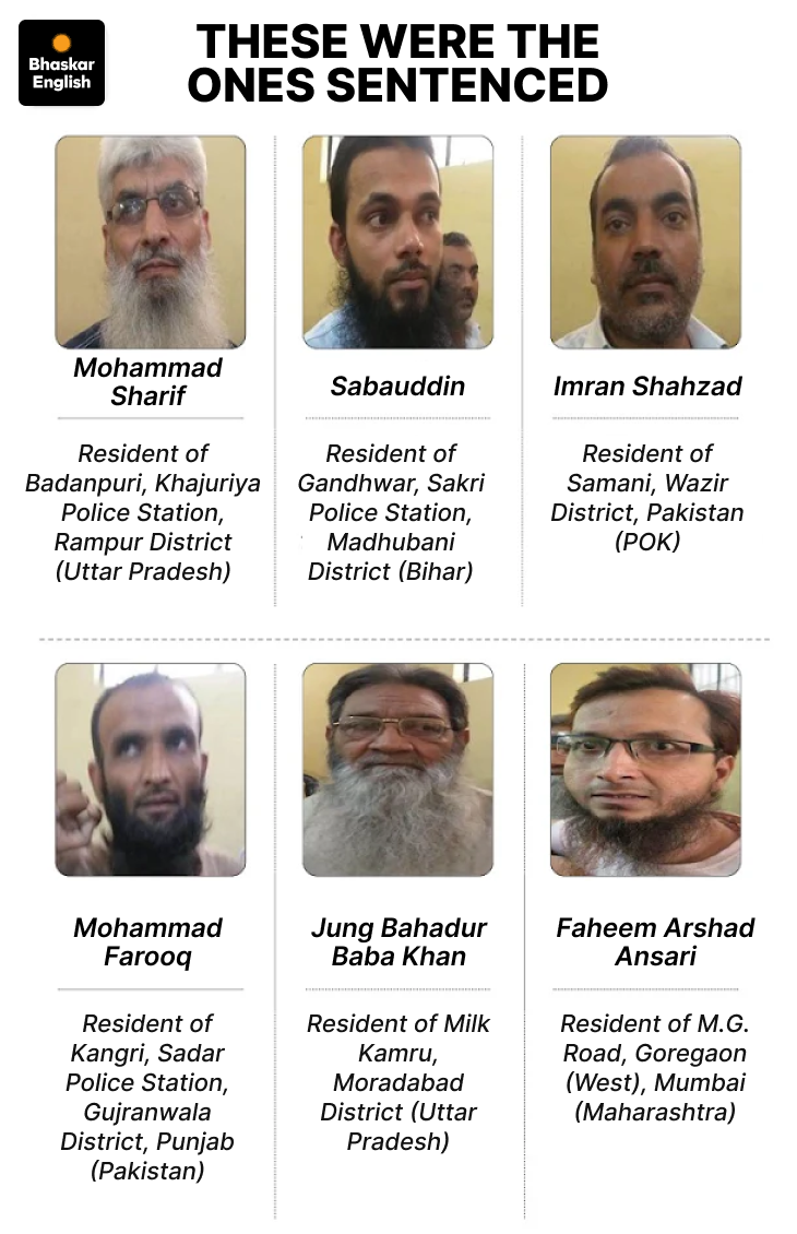 Rampur CRPF camp attack verdict overturned after 18 years Allahabad ...