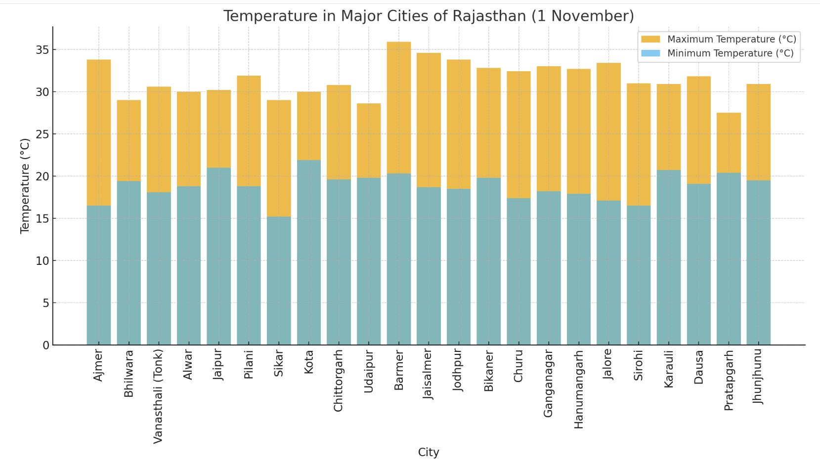 rain warning 17 rajasthan districts weather change november 3 4 barmer ...