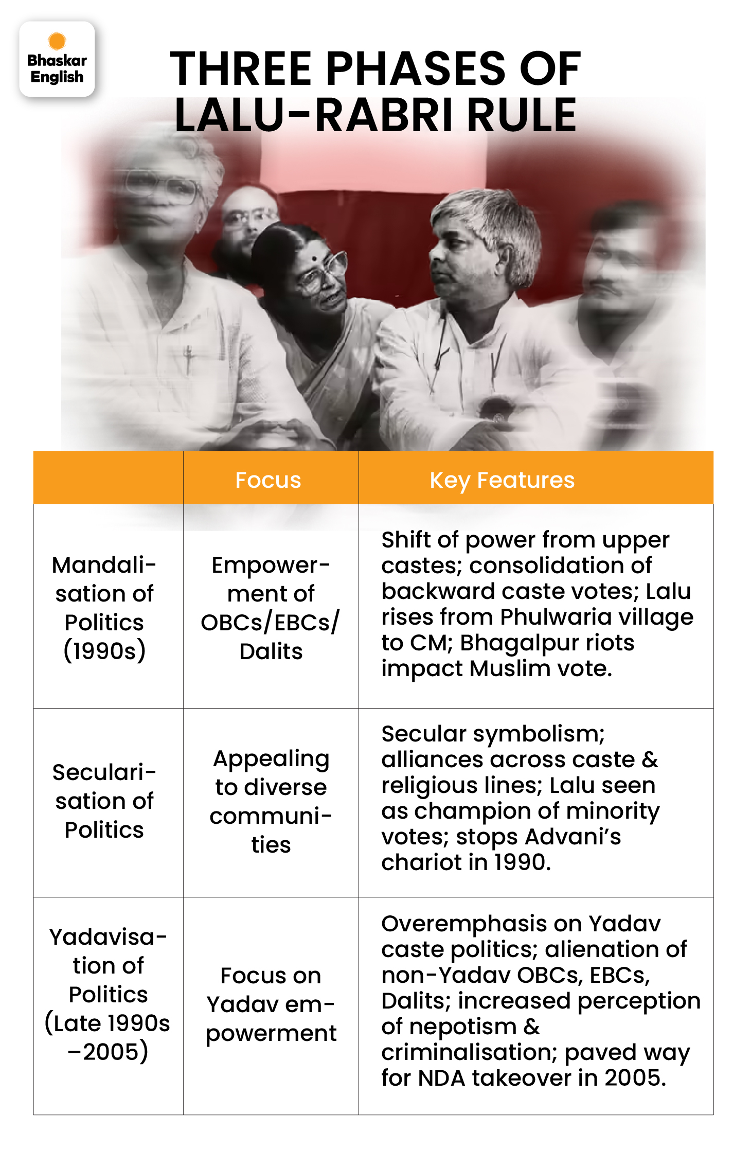 Jungle Raj in Bihar Explained: Modi, Amit Shah, Nitish Kumar on Lawlessness