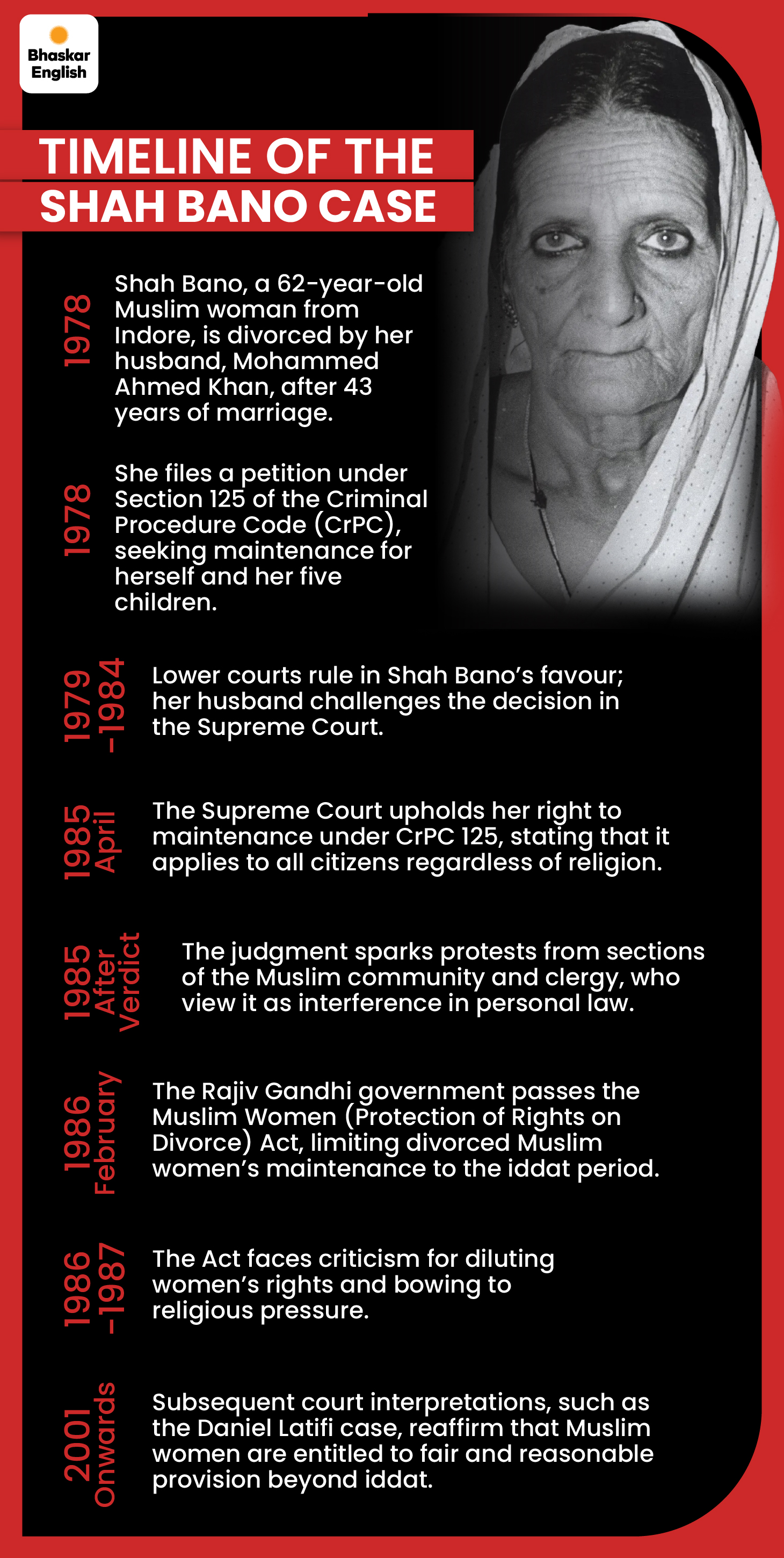 Shah Bano Case Explained | Family Opposes Film on Landmark Muslim Women ...