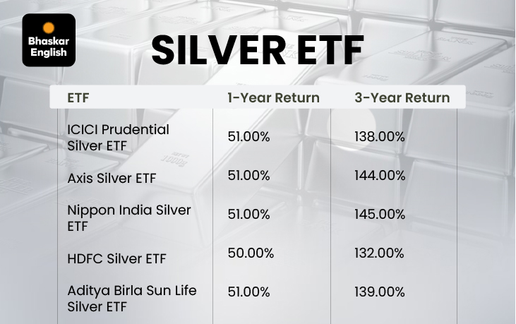 What are Silver ETFs?: Step-by-step guide on how to invest in the white ...