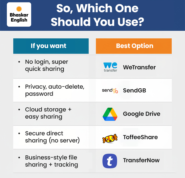 Struggling to send heavy files?