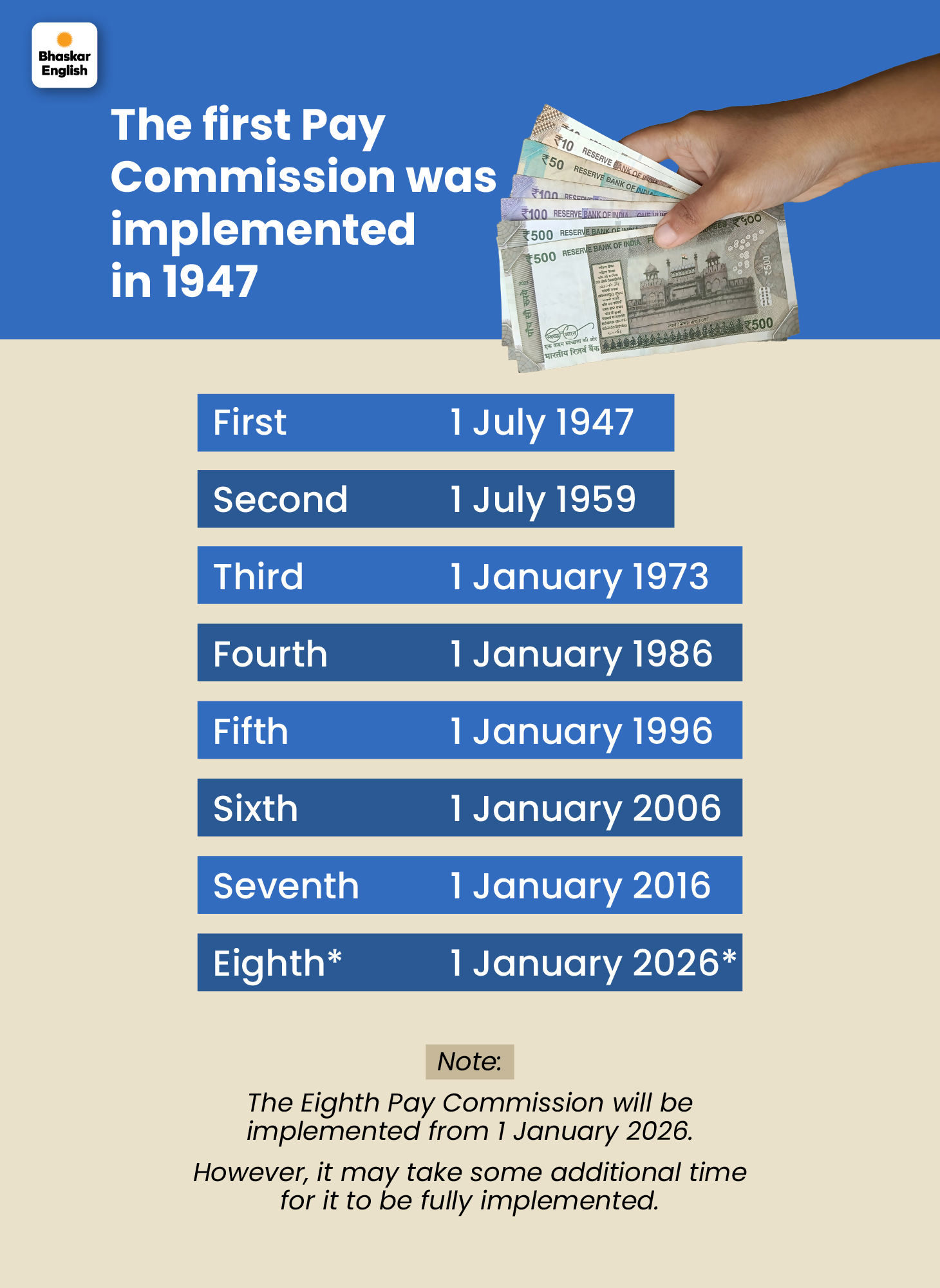 8th Pay Commission gets formal approval | Bhaskar English