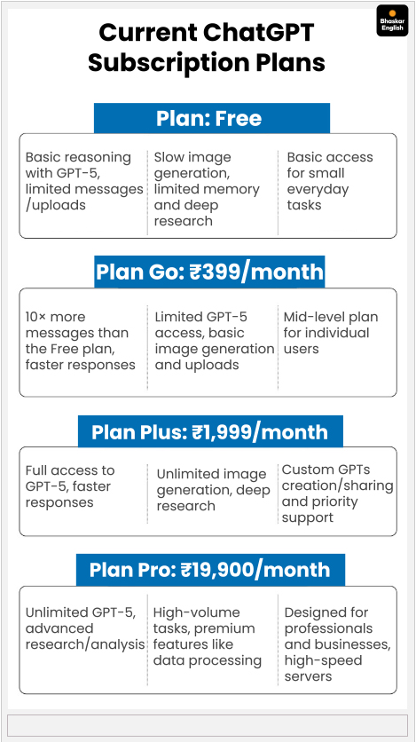 ChatGPT Go subscription now free for 12 months, starting today