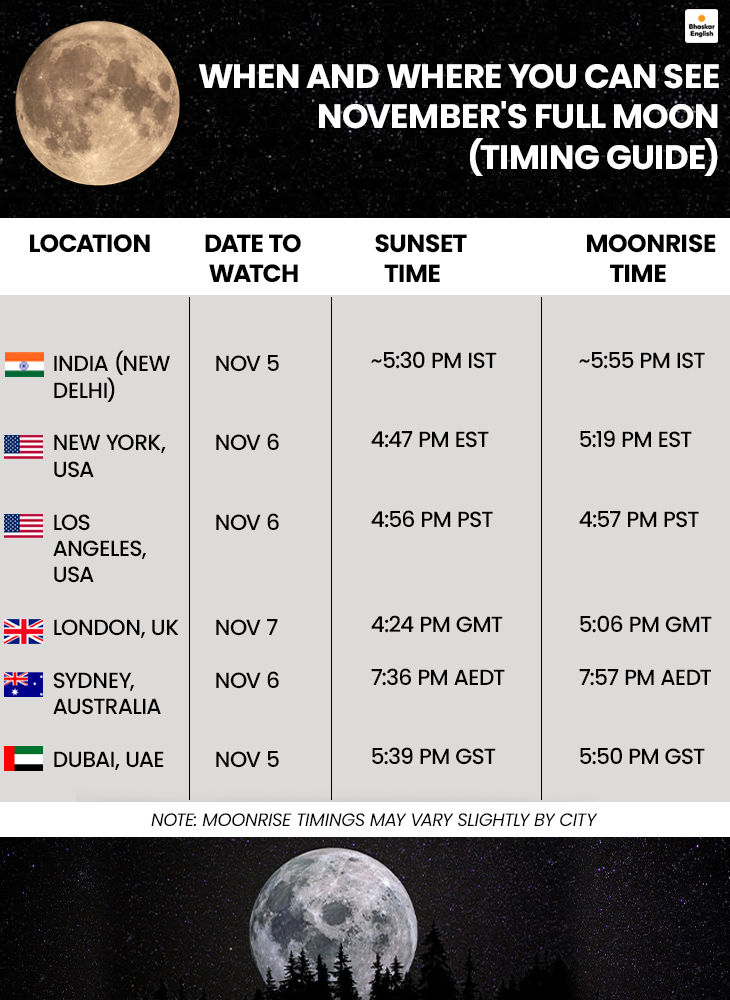 Second supermoon of the year to light up skies tonight