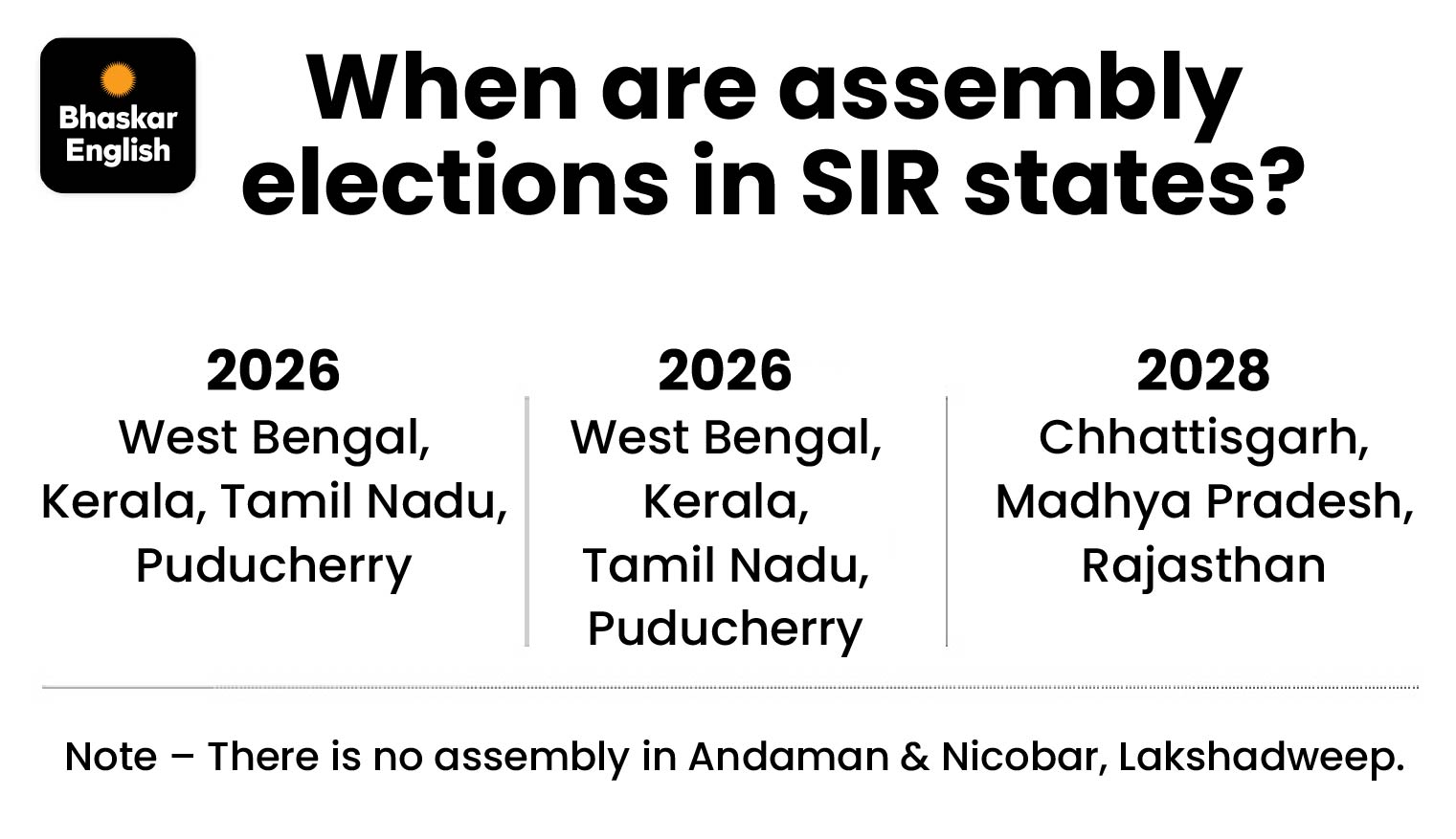 SIR to be conducted in Assam without checking voters' citizenship ...