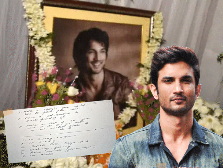 Sushant Singh Rajput Death Case; Rhea Chakraborty | CBI Closure Report