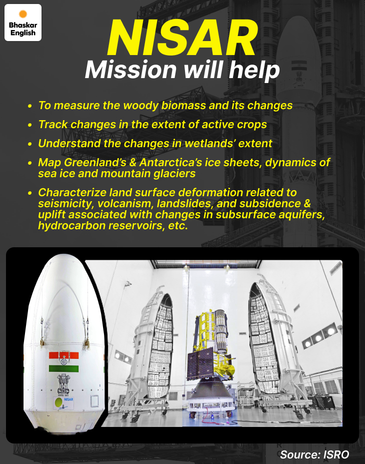 NISAR Satellite Operational Nov 7: Disaster Warning & Earth Data