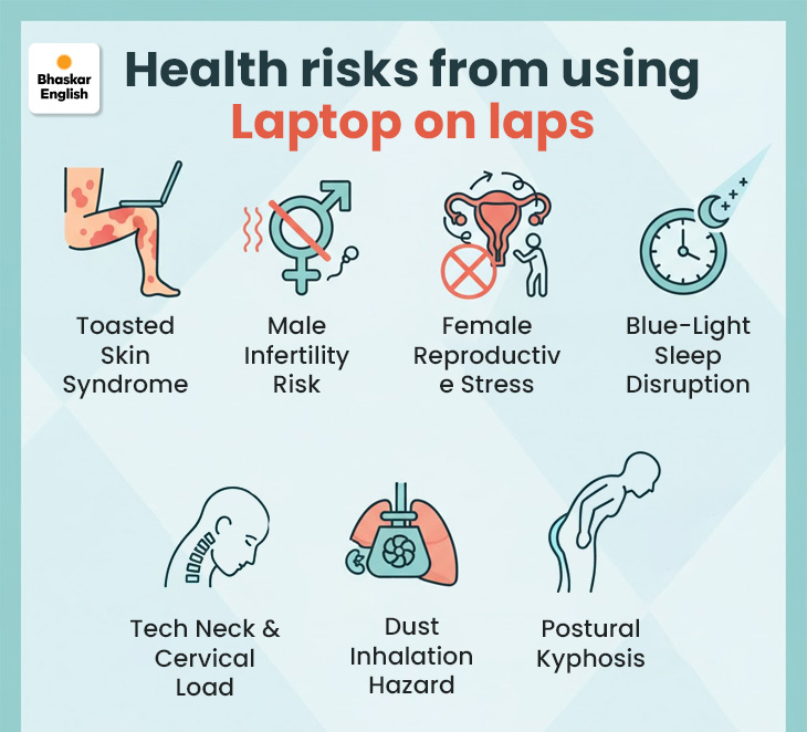 Are laptops actually for the 'laps'?