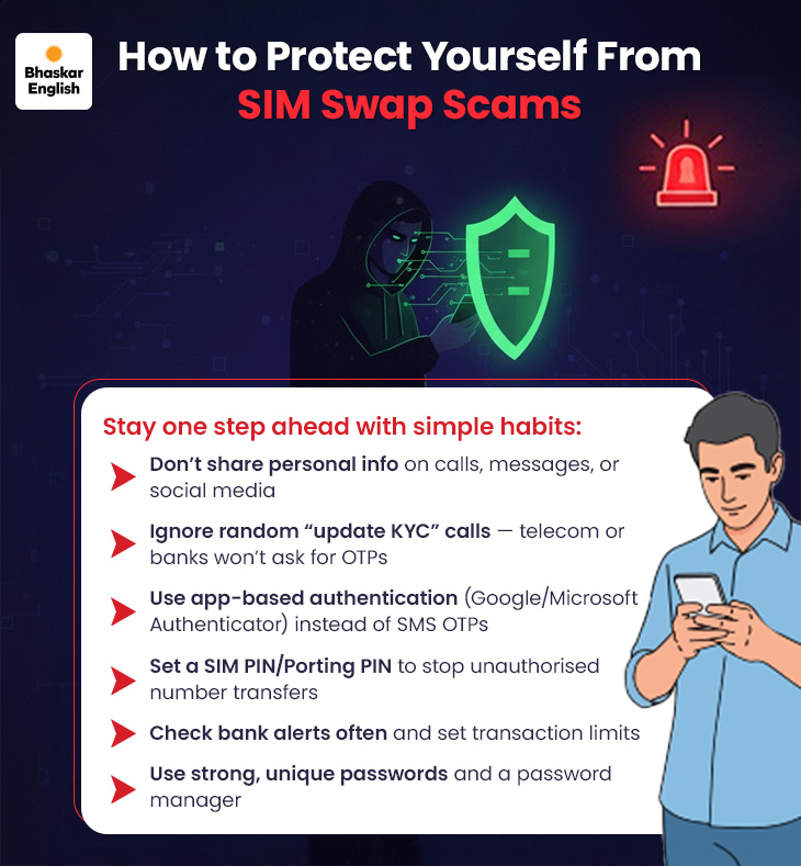 Your SIM card could be at risk of SIM-swapping scam | Bhaskar English