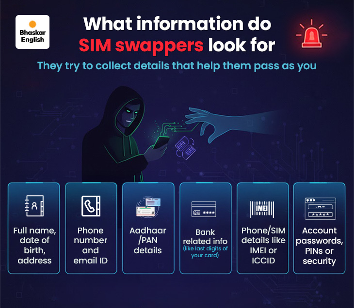 Your SIM card could be at risk of SIM-swapping scam | Bhaskar English