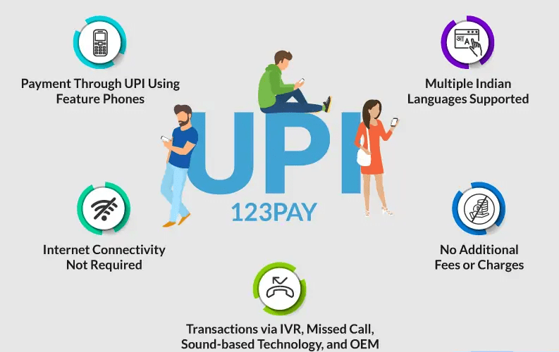 No smartphone? No problem! You can still make UPI payments-here’s how ...