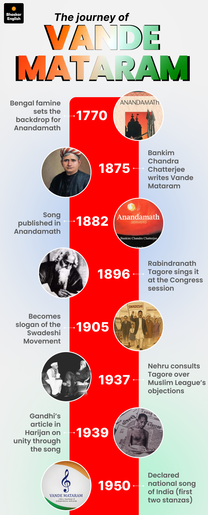 Vande Mataram; India’s song of courage and controversy: Know why the ...