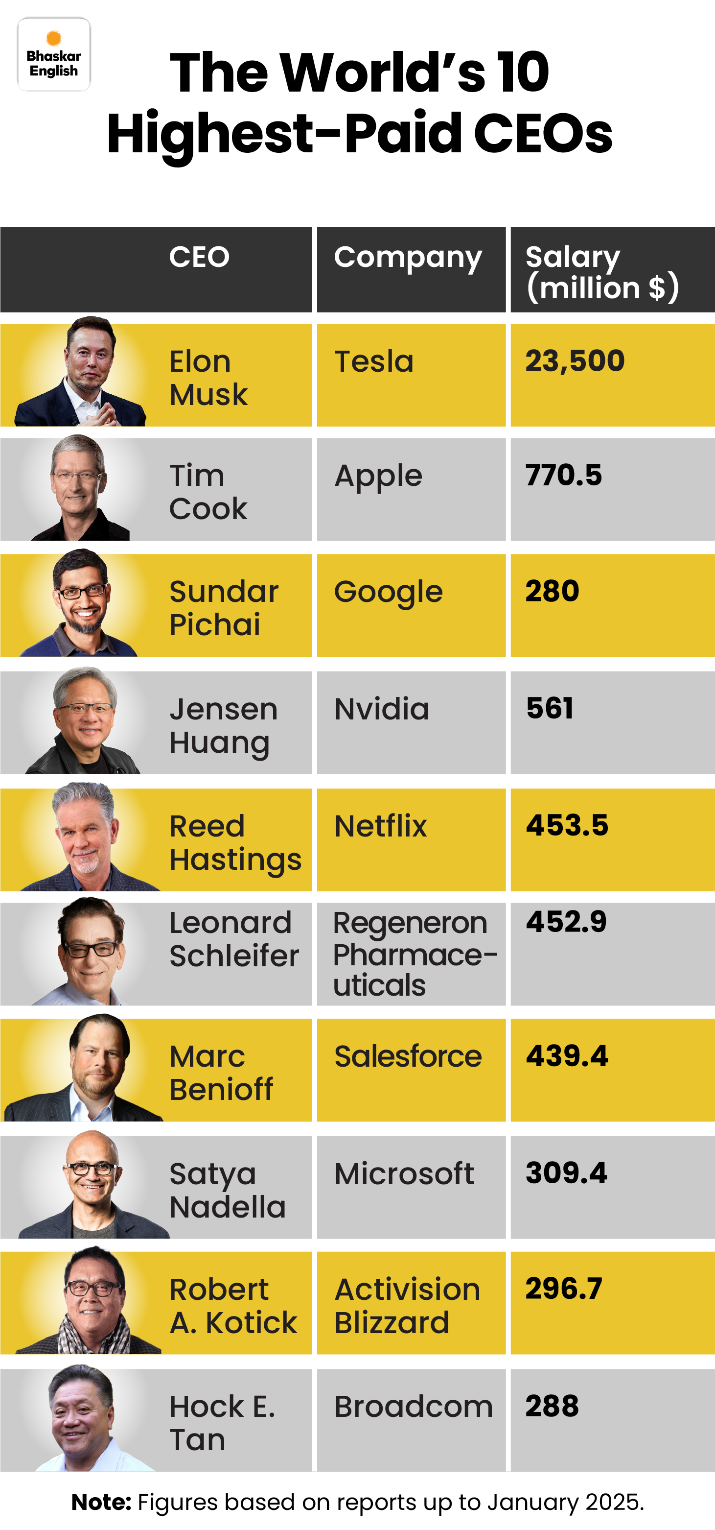 Elon Musk Salary; Tesla CEO $1 Trillion Pay Package Explained | Bhaskar ...
