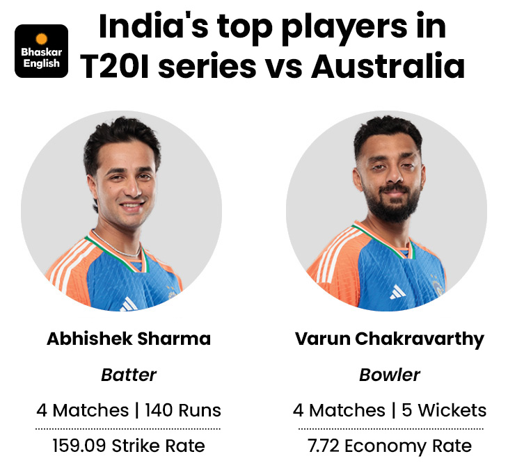 IND vs AUS 5th T20I live score updates: India vs Australia 5th T20I ...