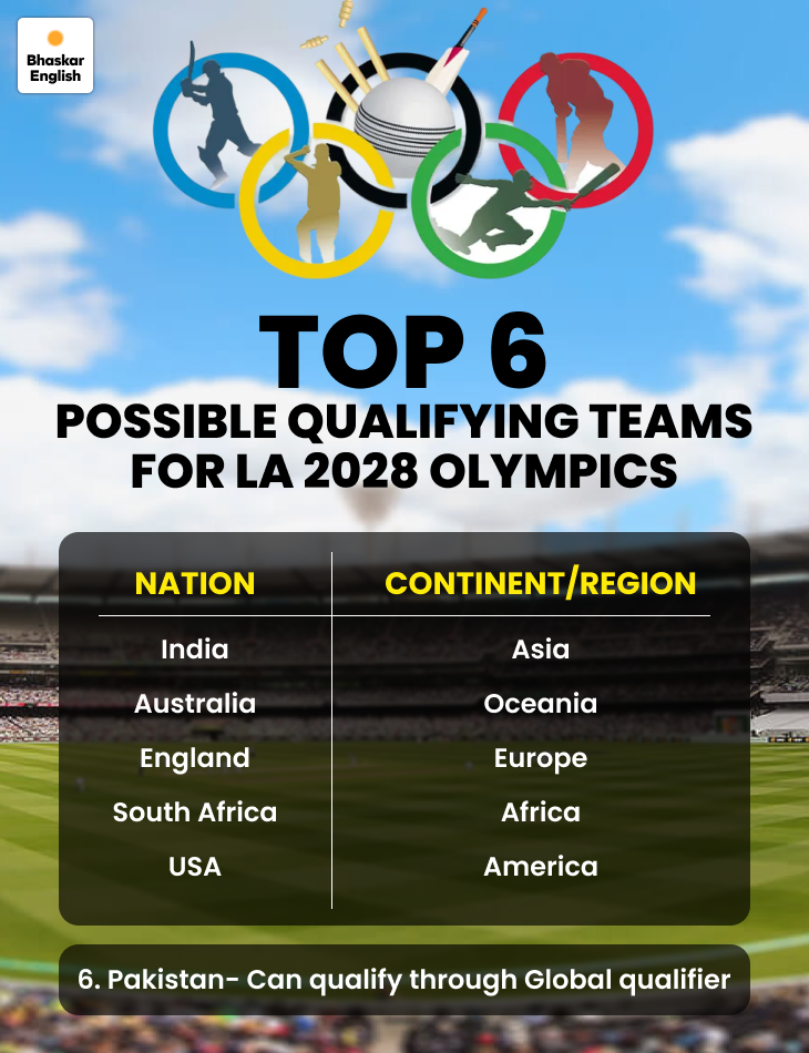 No India vs Pakistan clash at the LA 2028 Olympics?: Latest ICC ...