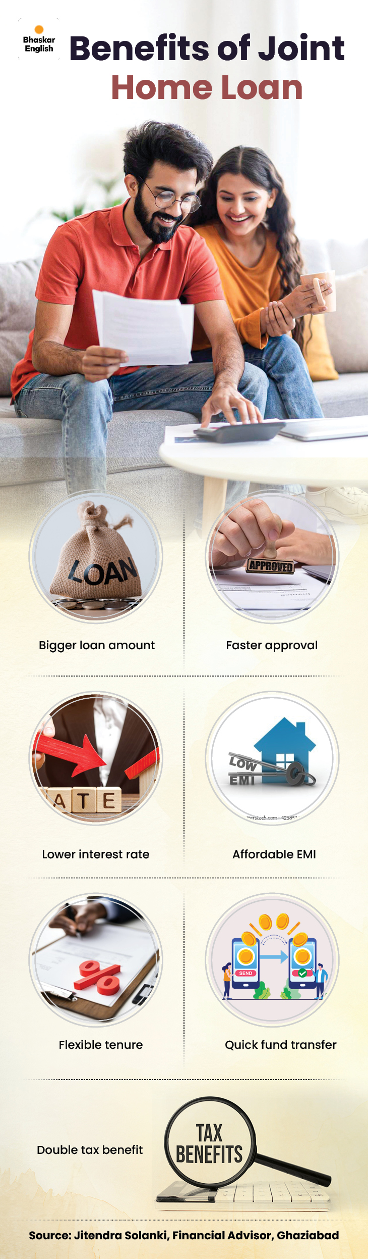What is a Joint Home Loan? Which family members can you take a joint ...