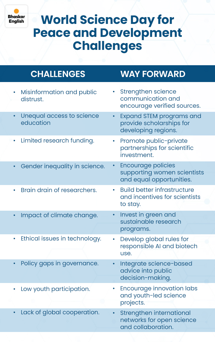 World Science Day for Peace and Development 2025-know the history ...