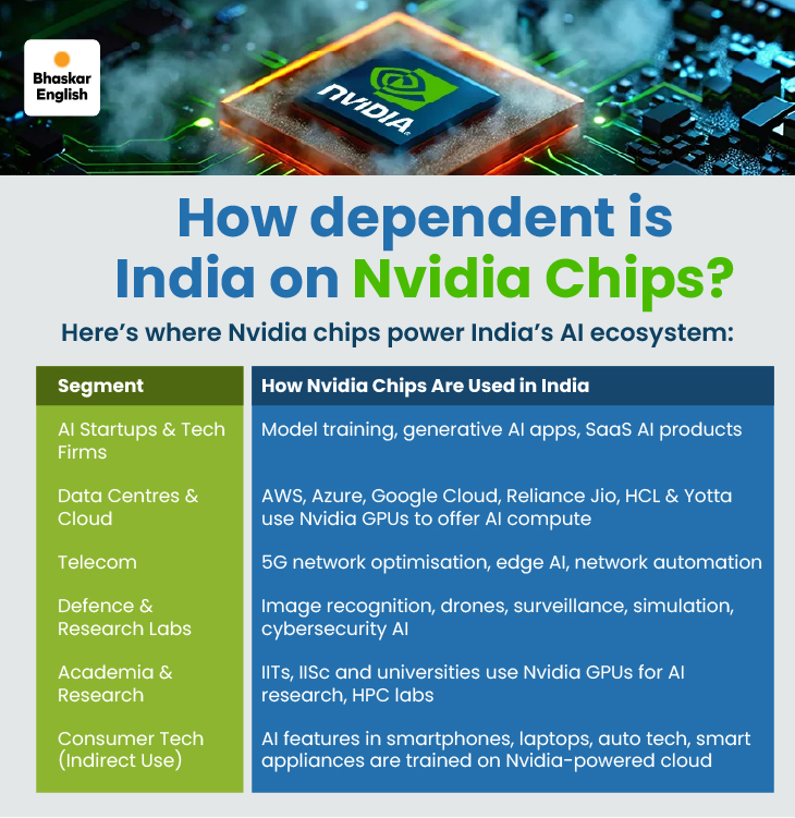 Nvidia’s top chips are ‘Nuclear Reactors’ of AI age