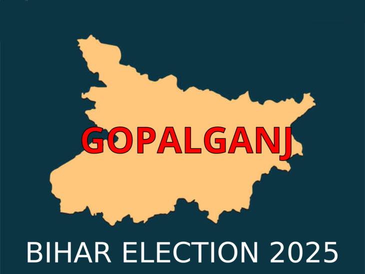 Gopalganj Bihar Election Result 2025 LIVE Update | BJP, INC, Jan Suraaj ...
