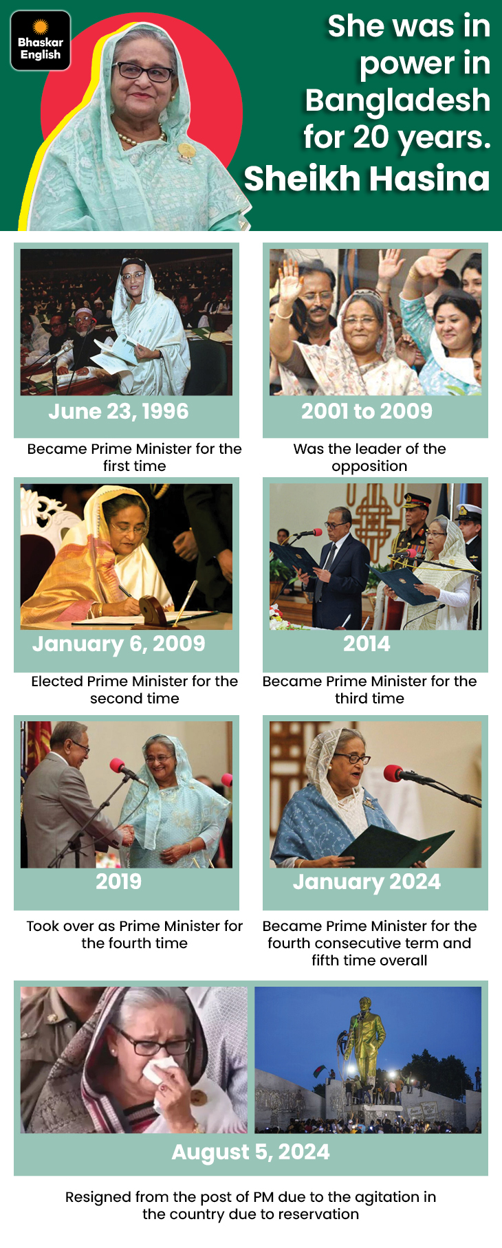 ‘Yunus govt running on support of fundamentalists’; Sheikh Hasina says ...