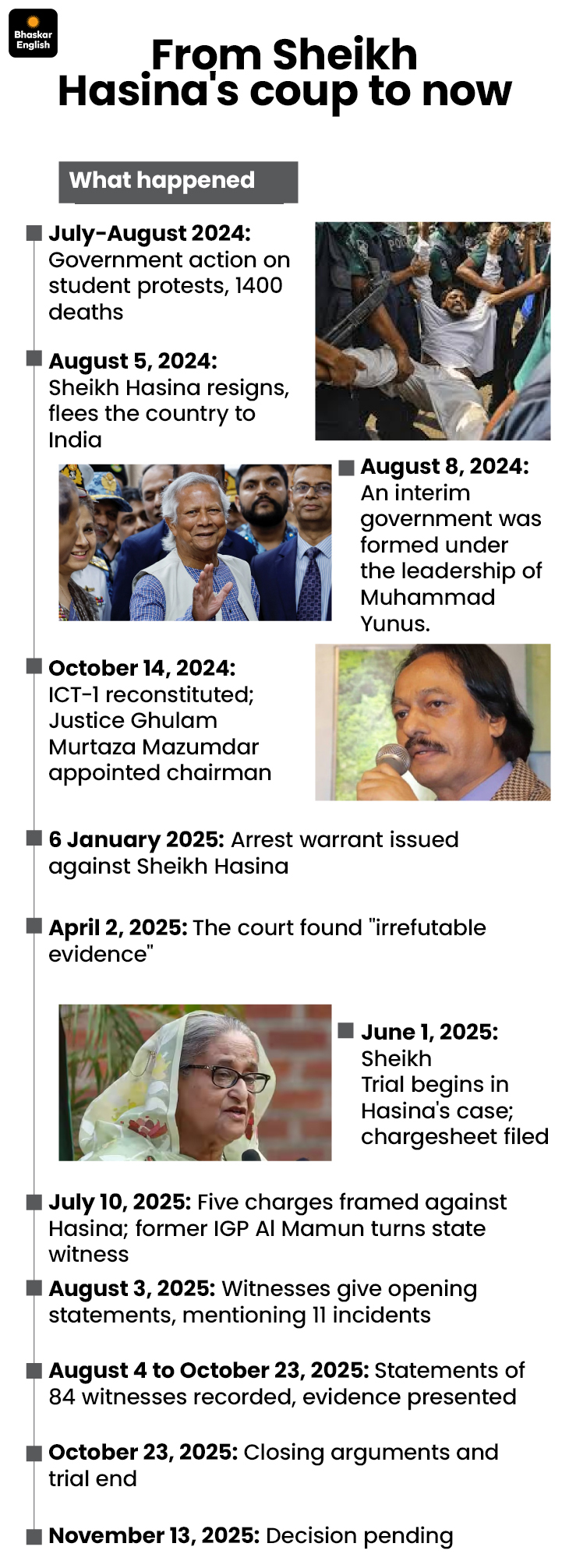 ‘Yunus govt running on support of fundamentalists’; Sheikh Hasina says ...