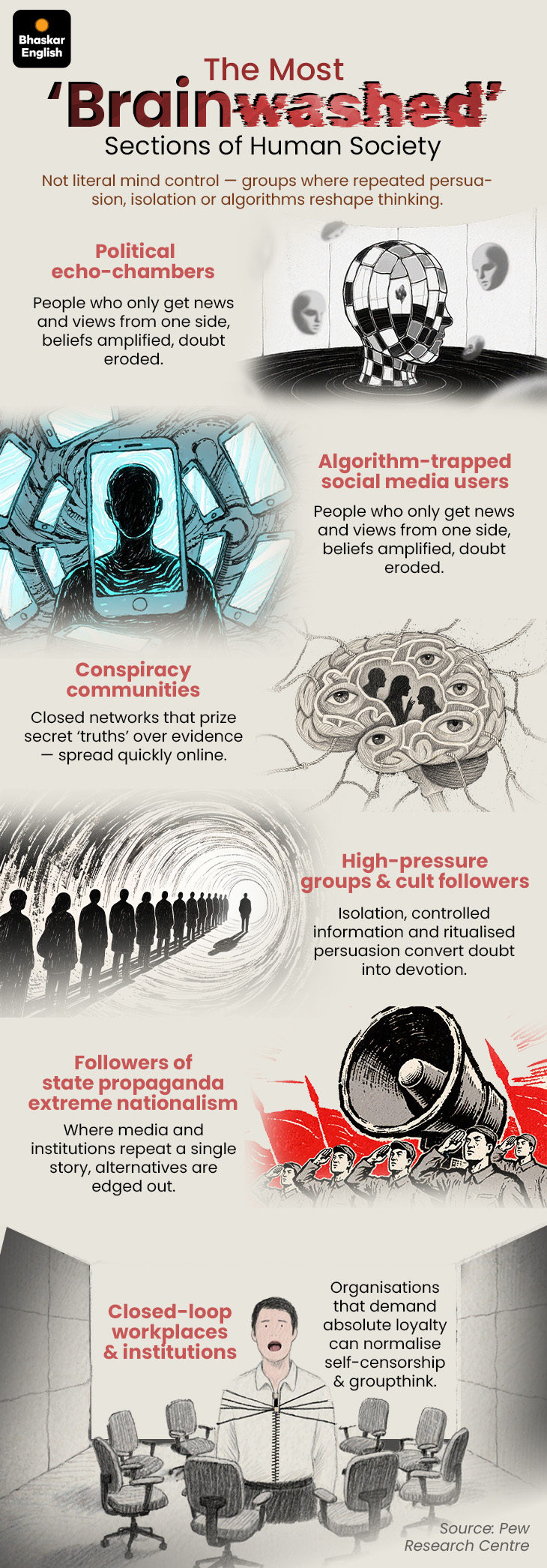 How Educated Minds Get Radicalised: The Psychology Behind Terrorist ...