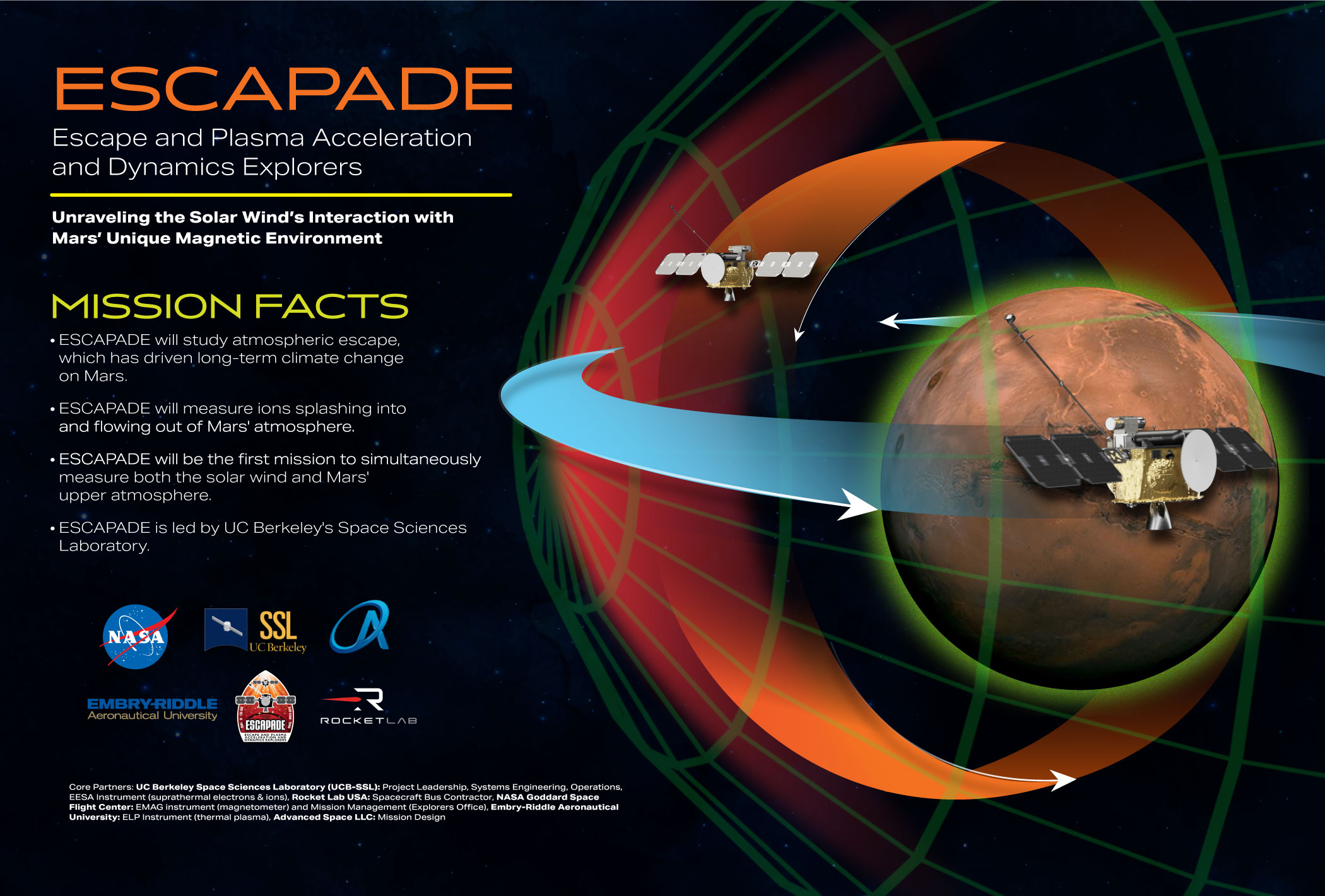 Mission Iss Mars 2025
