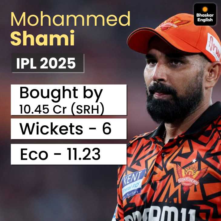 Mohammed Shami receives triple trade treat before IPL retention ...