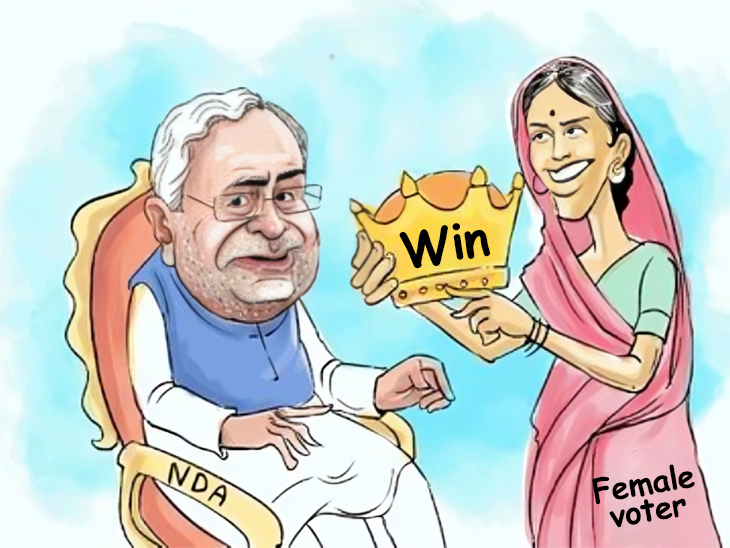 Bihar election results in 6 cartoons; Women’s votes favour Narendra ...