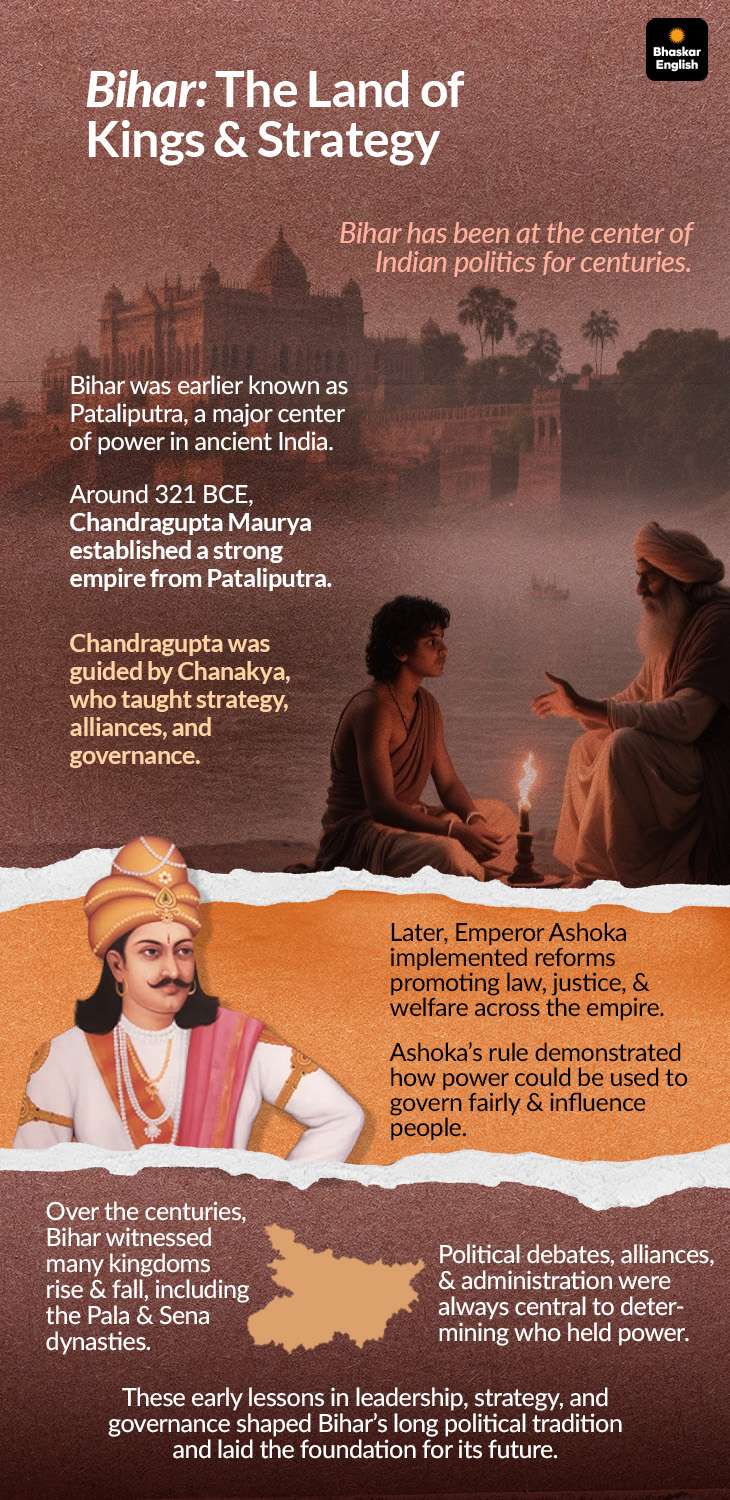 Bihar a land of power Bihar Political History: From Pataliputra to ...
