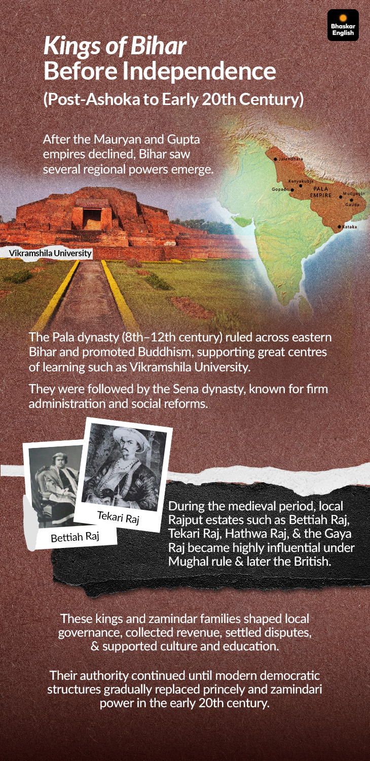 Bihar a land of power Bihar Political History: From Pataliputra to ...