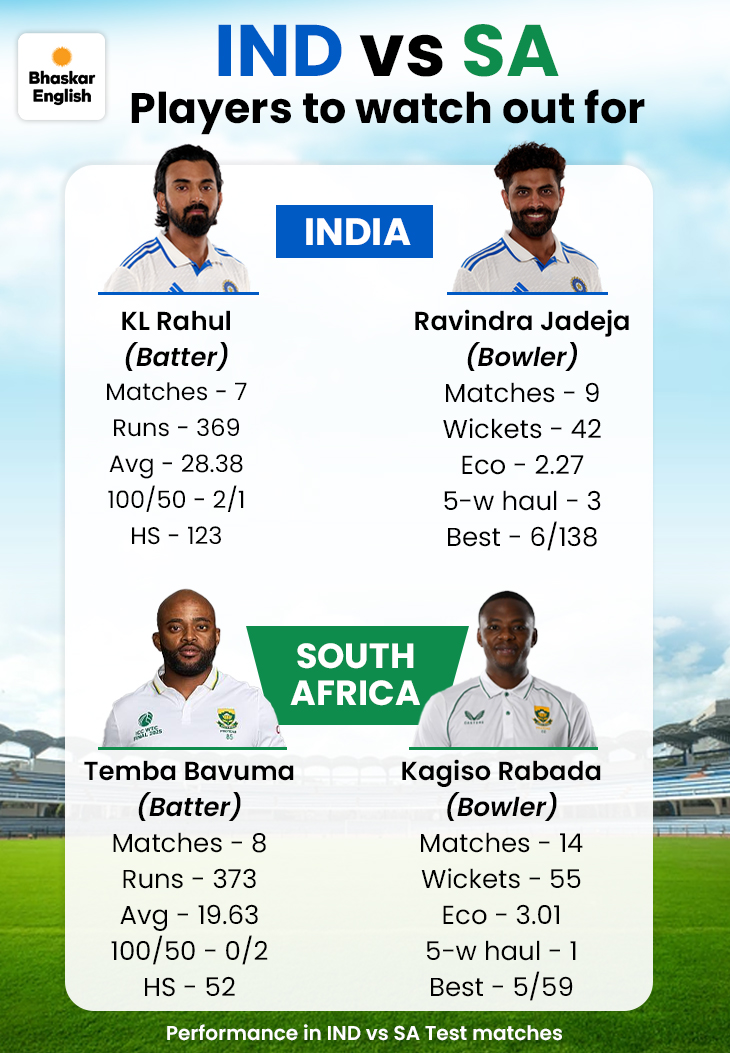 India vs South Africa live score 1st Test Eden Gardens Kolkata: IND vs ...