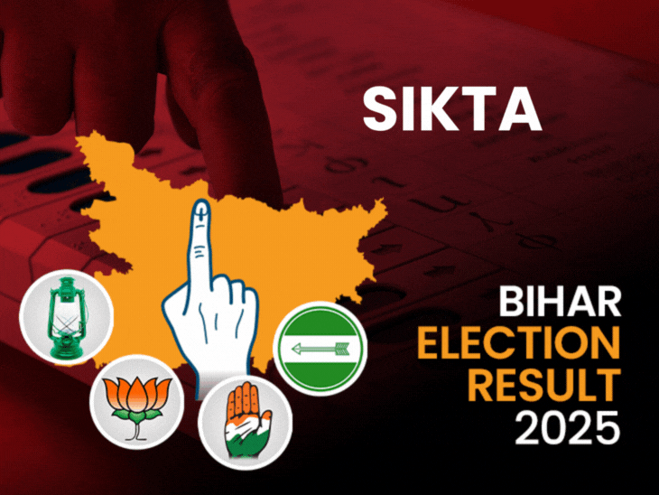 Sikta Bihar Election Result 2025 LIVE Update | JDU, CPIM, Jan Suraaj ...