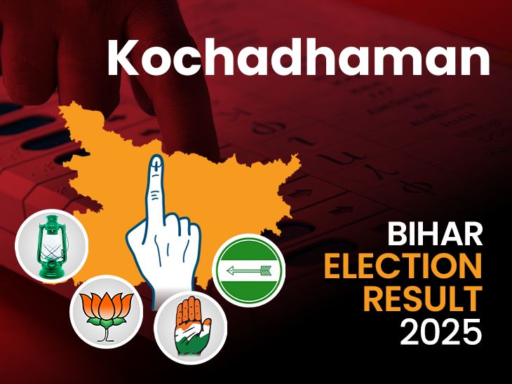 Kochadhaman Bihar Election Result 2025 | AIMIM’s Md Sarwar Alam wins ...