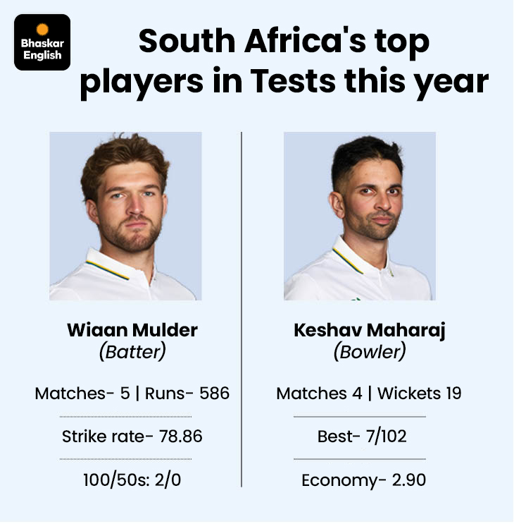 India vs South Africa live score 1st Test Eden Gardens Kolkata: IND vs ...