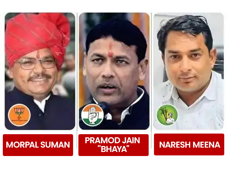 BJP gets '0' votes at one booth in Anta bypoll - Rajasthan News ...