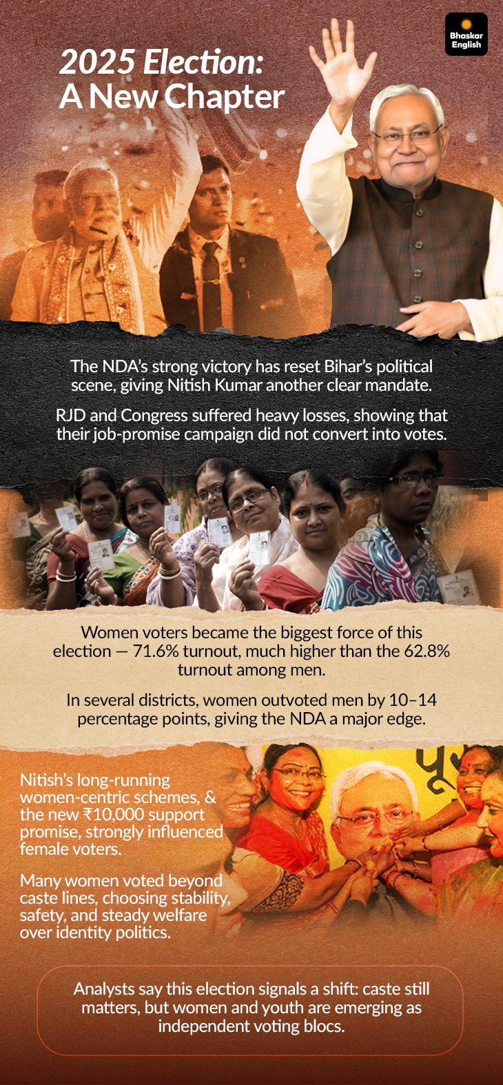 Bihar a land of power Bihar Political History: From Pataliputra to ...