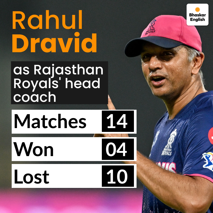 Kumar Sangakkara named RR head coach for IPL 2026: Franchise's Director ...