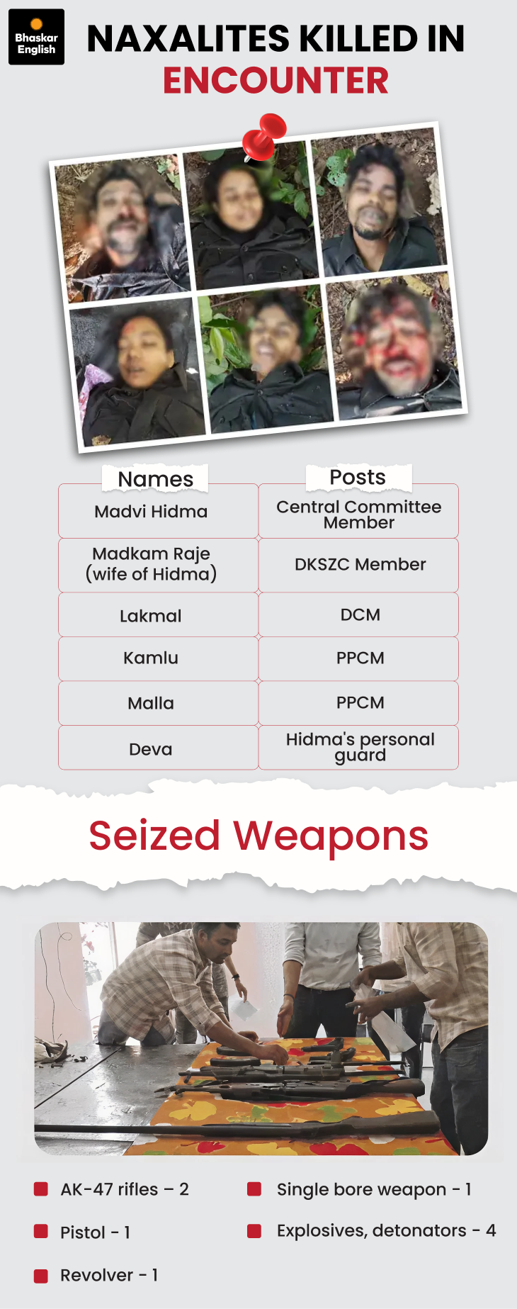 Maoist Madvi Hidma Encounter Inside Story; Bastar | Naxal Operation