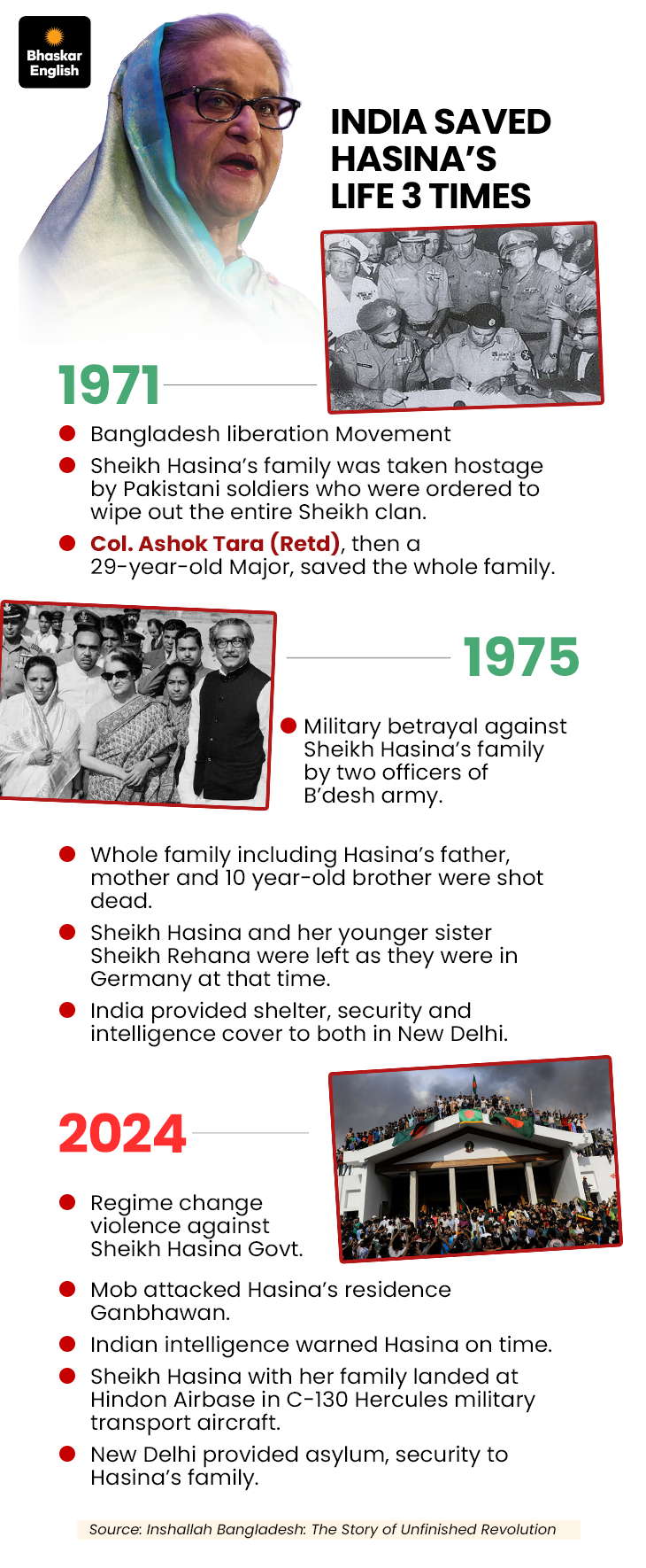 Sheikh Hasina: The 1975 Mujib Family Massacre & India's Role in Saving ...
