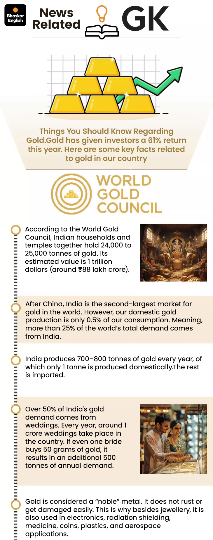 gold-silver-price-drop-november-21-2025-latest-rates | Bhaskar English