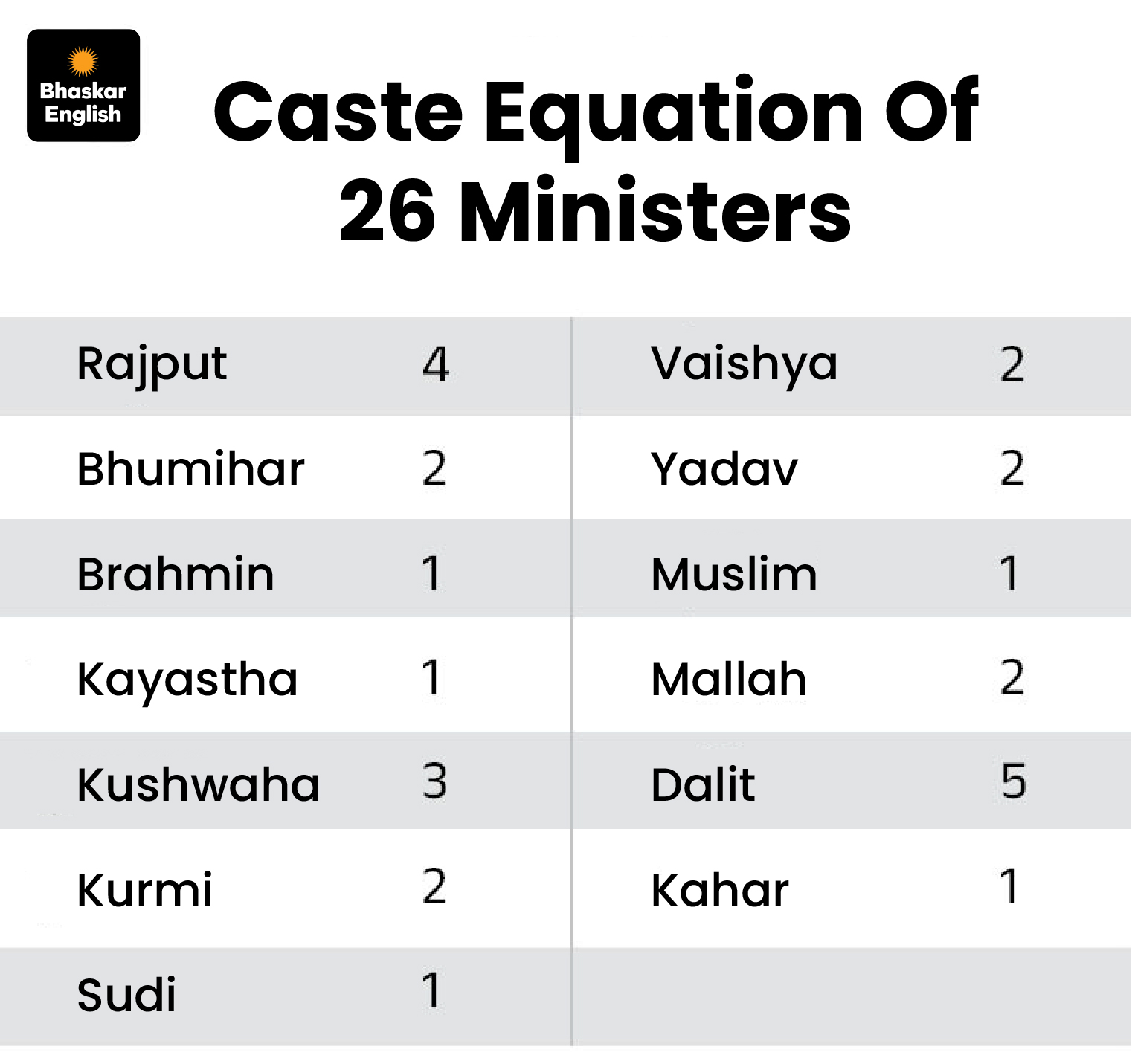 Complete list of Bihar cabinet portfolio allocation 2025 | Nitish keeps ...