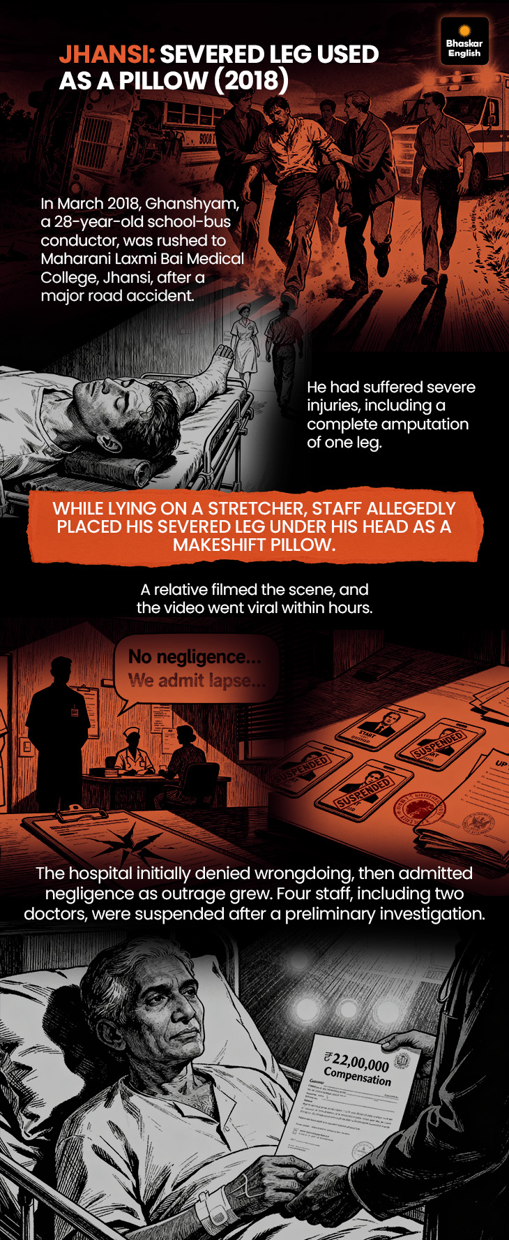 Six Medical Negligence Cases That Exposed Shocking Lapses in Indian ...