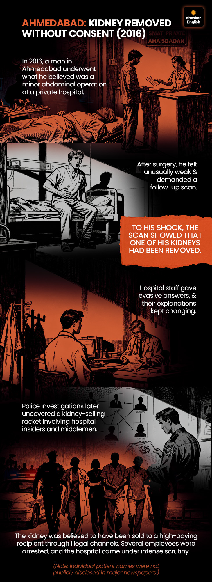 Six Medical Negligence Cases That Exposed Shocking Lapses in Indian ...