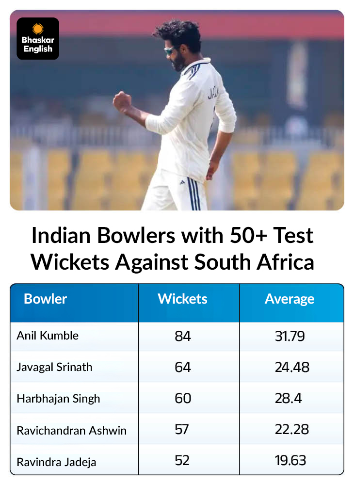 Yashasvi Jaiswal joins Virender Sehwag's club on Day-4: India get ...