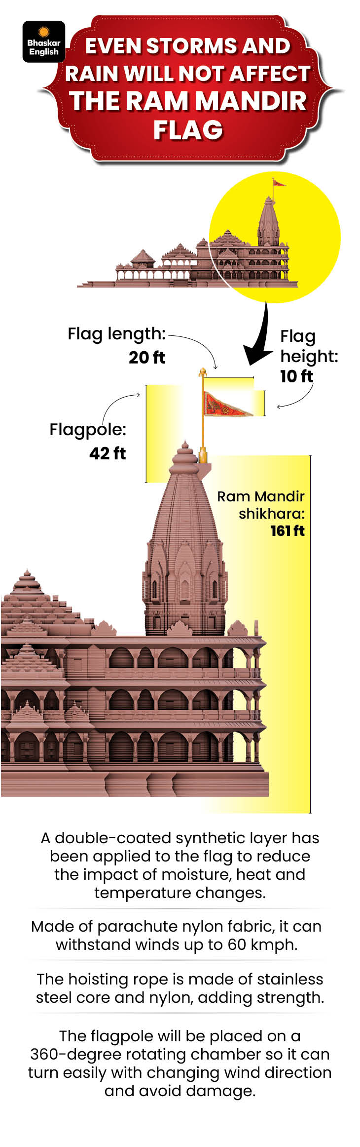 Ayodhya Ram Mandir Dhwaja Interesting Facts; Surya Om | Kovidar Tree ...