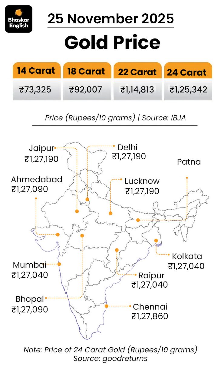 gold silver prices today india gold rally silver jumps latest rates