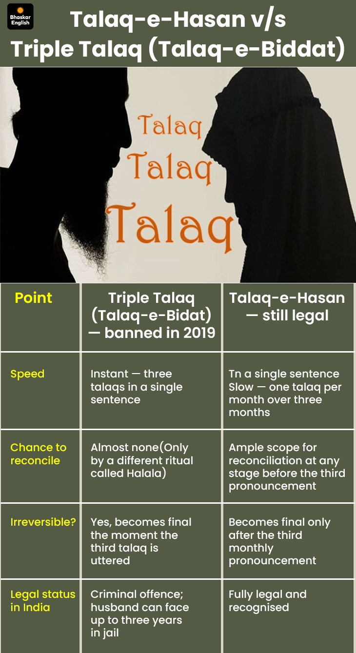 SC Questions 'Talaq-e-Hasan': Practice, vs Triple Talaq, Why Challenged