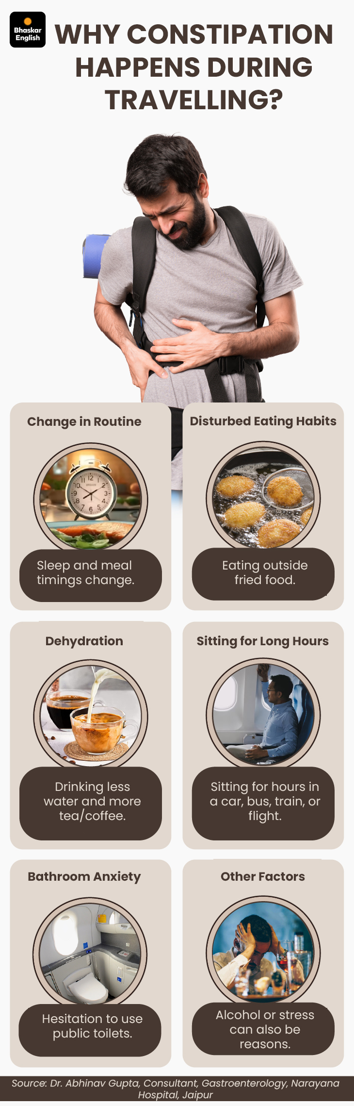 Do you feel constipated during travelling? | Bhaskar English